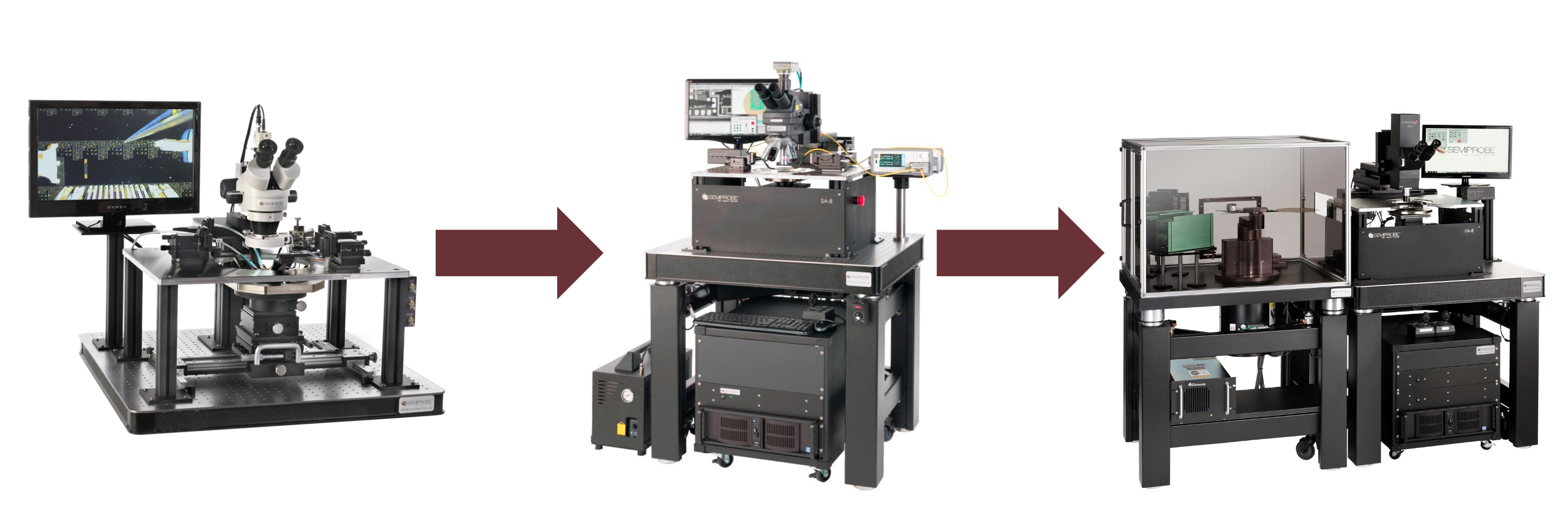 Guide to Wafer Probe Testing Systems