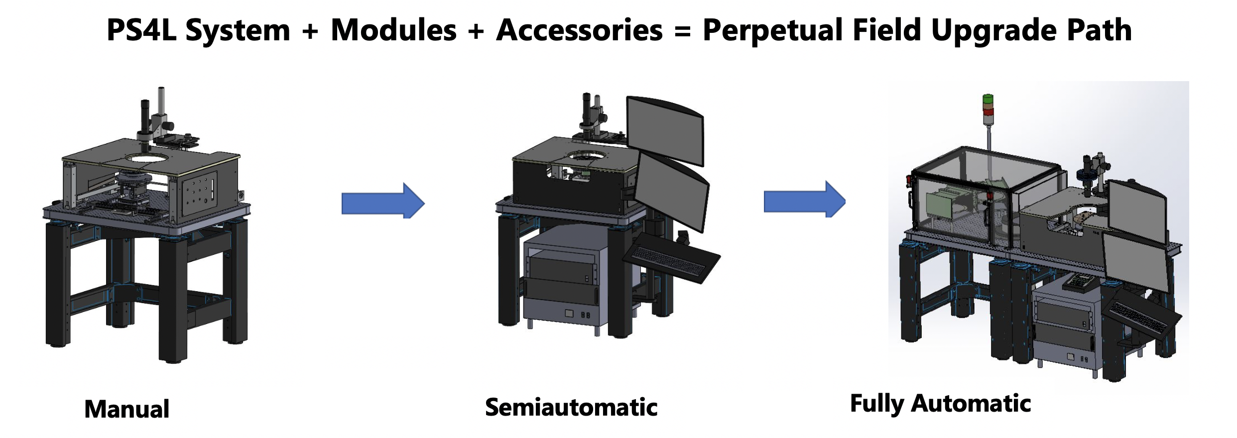 Guide to Wafer Probe Testing Systems