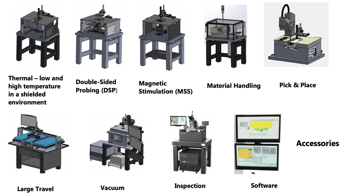 Guide to Wafer Probe Testing Systems