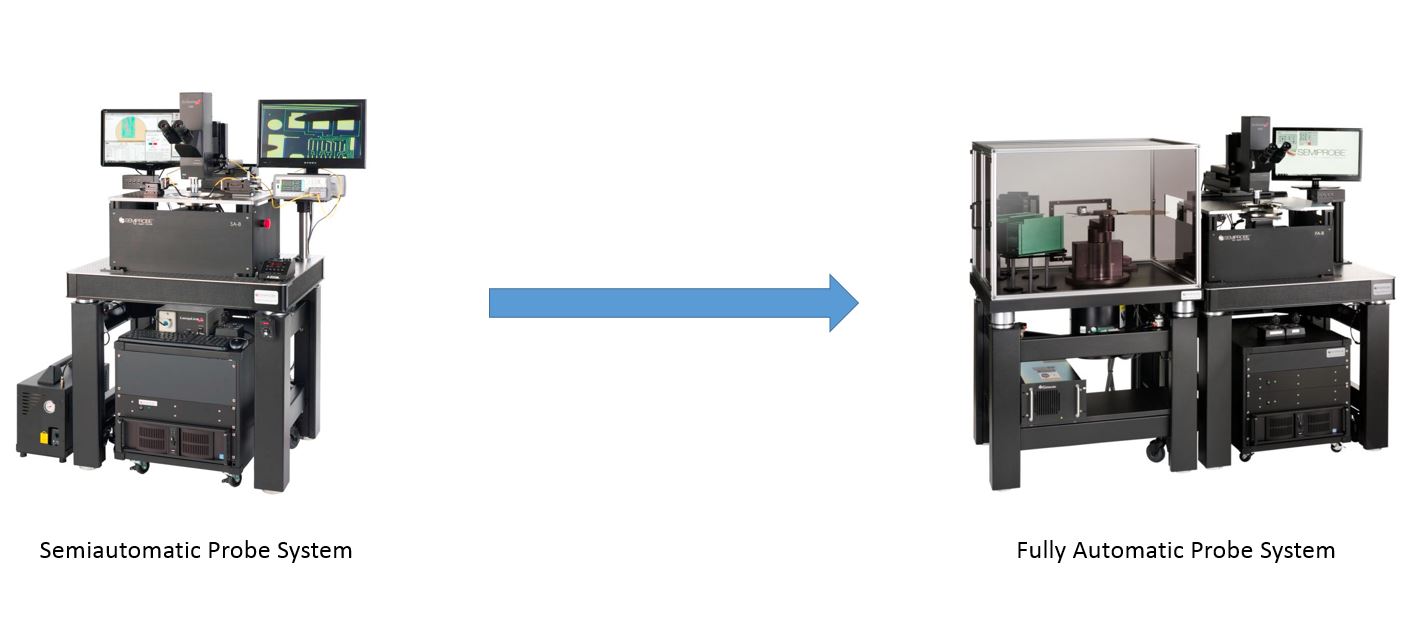 Converting a Semiautomatic Probe System to a Fully Automatic Probe System